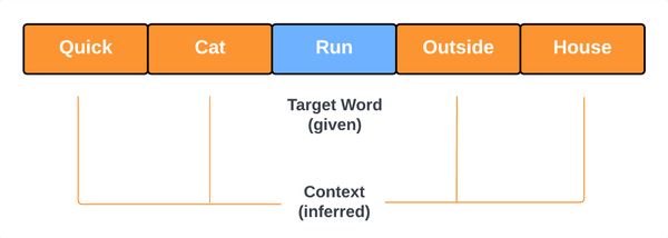 Word2Vec Explained: Transforming Words into Meaningful Vectors